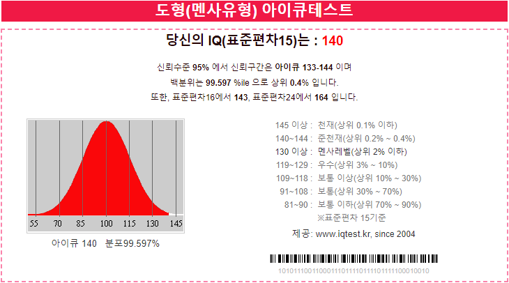 지능이 높을수록 좋은 이유는? : 나만의 아이큐